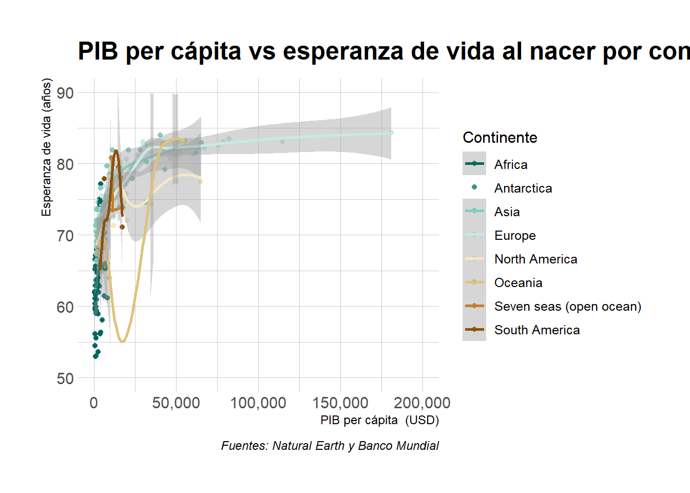 09_clase_ggplot2-plotly