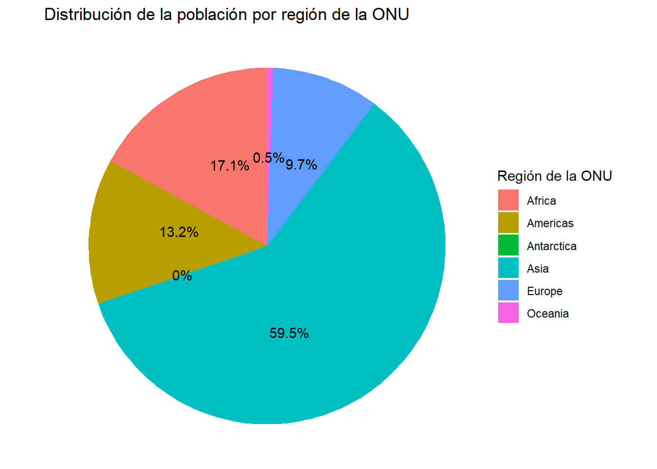 09_clase_ggplot2-plotly